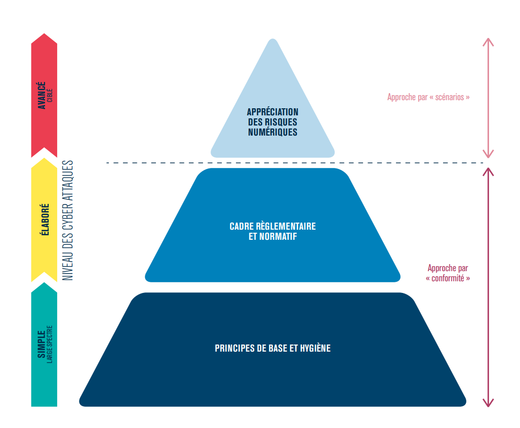 EBIOS-RM, c’est quoi ? – Aidalinfo, le blog